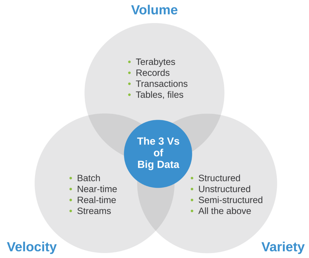 Digital Integration-Standardizing Event Data Collection and Management